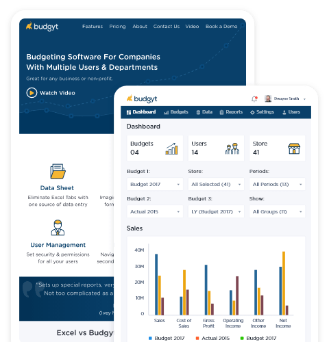 Top-rated Custom Software Development Company | Finoit