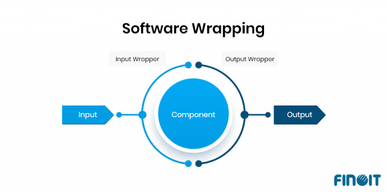 How To Categorize Software Development Projects By Objectives - Finoit