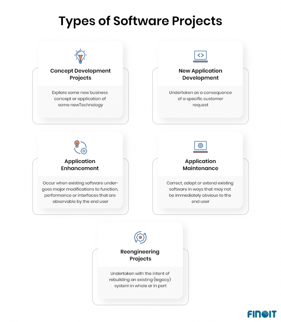Quick Guide: Essential Aspects of Software Development