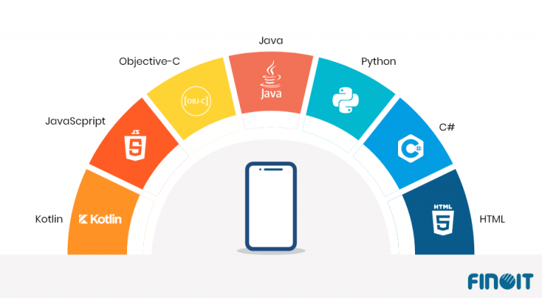 How To Categorize Software Development Projects By Objectives - Finoit