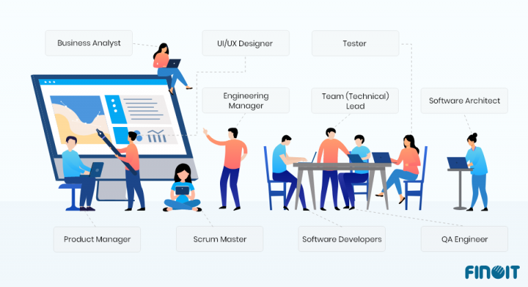 How To Make An Effective Software Development Team – Finoit