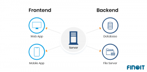 How To Categorize Software Development Projects By Objectives - Finoit