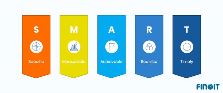 How To Make An Effective Software Development Team – Finoit