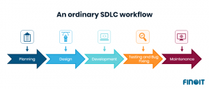 DevSecOps - Integrating Security Across SDLC
