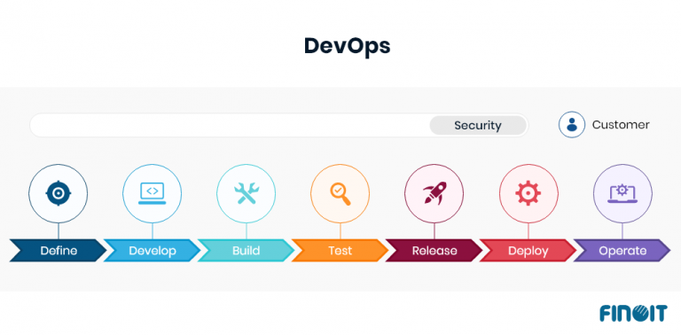 DevSecOps - Integrating Security Across SDLC DevSecOps - Integrating Security Across SDLC