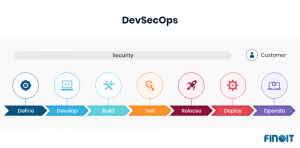 DevSecOps - Integrating Security Across SDLC