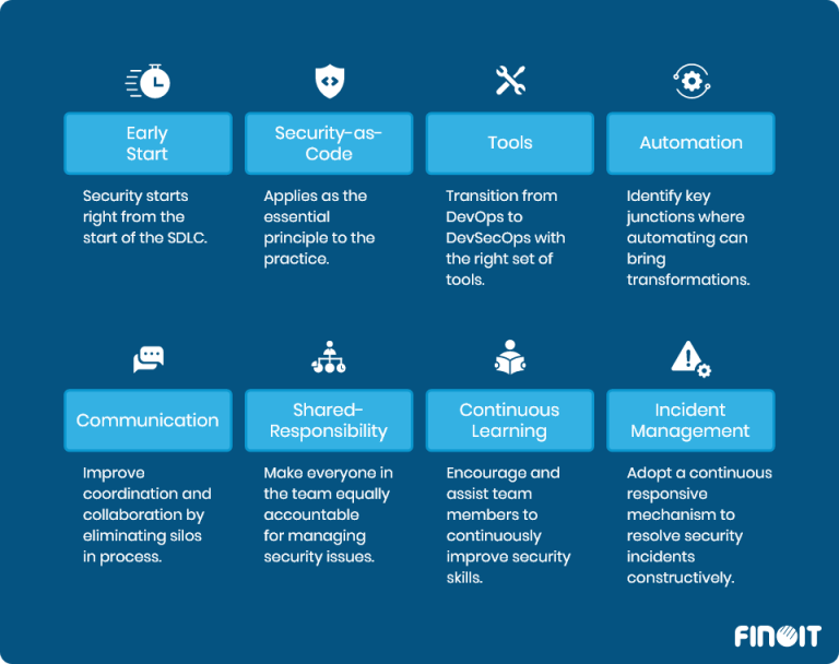 Devsecops Integrating Security Across Sdlc 8494