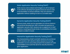 DevSecOps - Integrating Security Across SDLC