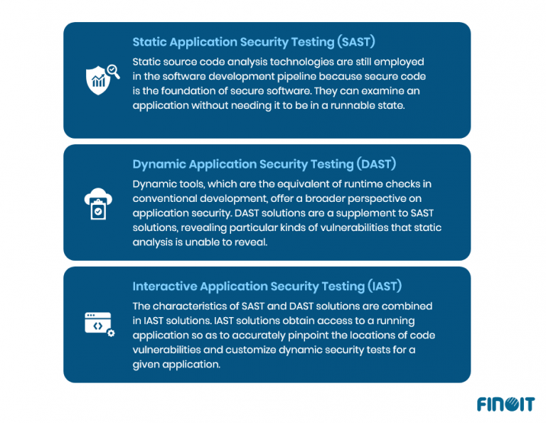 DevSecOps - Integrating Security Across SDLC