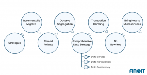 Achieving Enterprise Agility and Scalability With Microservices - Finoit