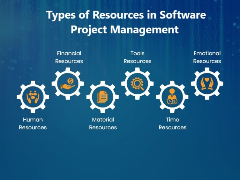 6 Must-to-Have Resources Software Development Projects - Finoit