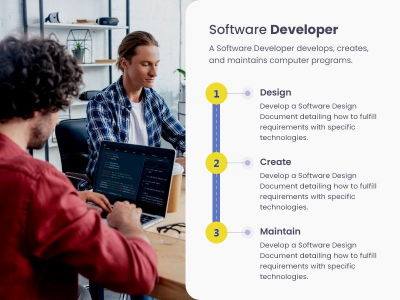 What Does A Software Developer Do? Know Carrier & Qualification