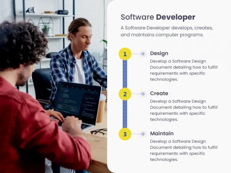 What Does A Software Developer Do? Know Carrier & Qualification